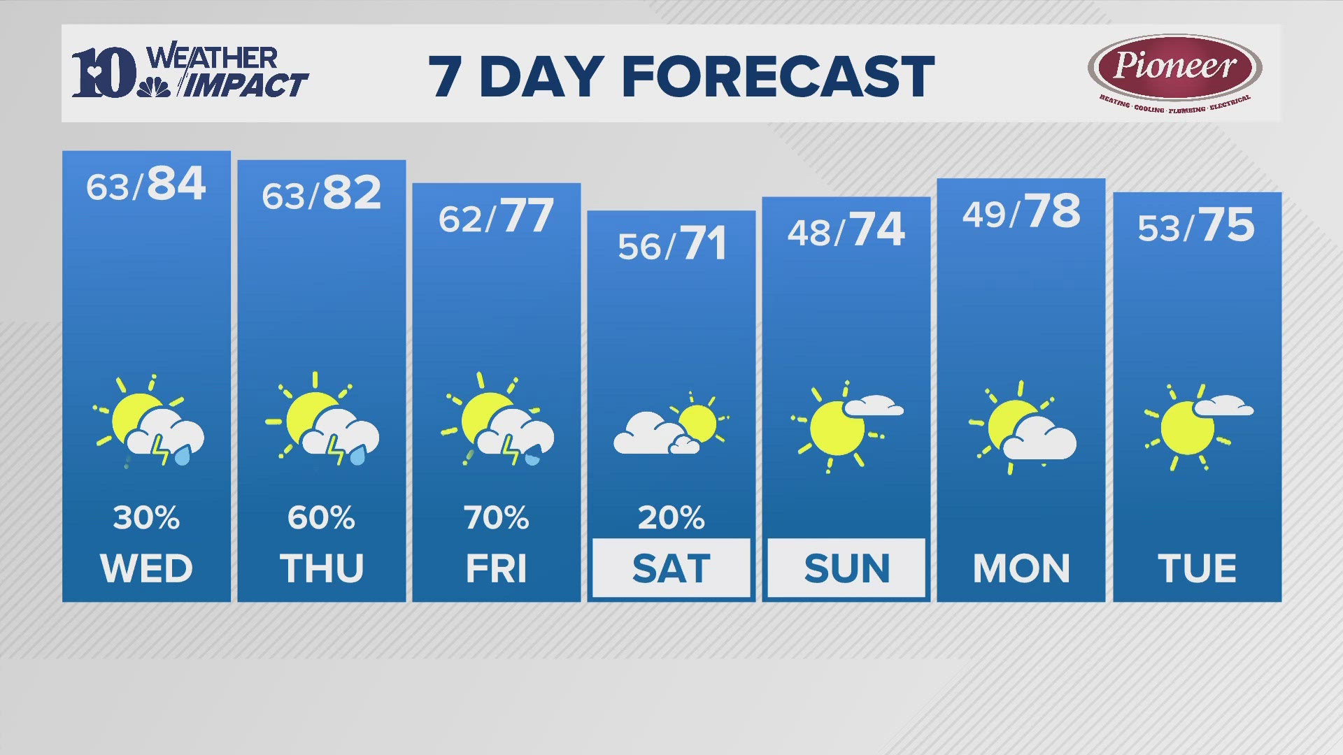 Live weather radar | wbir.com