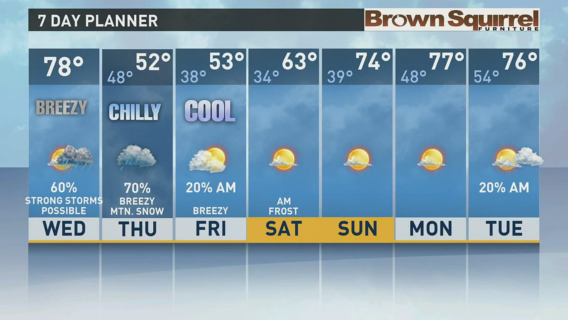 Chance for strong storms Wednesday afternoon | wbir.com
