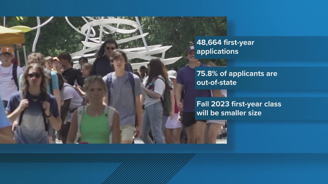 Applications to attend UT rise by around 40% compared to last year ...