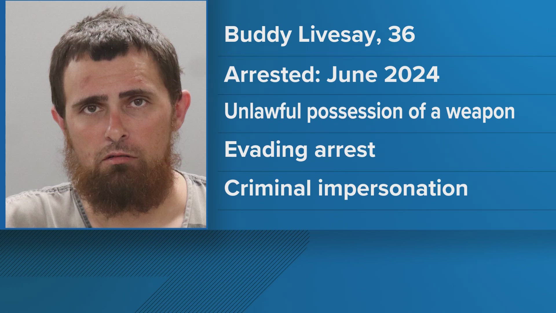 DA: Man convicted after evading arrest, showing fake ID | wbir.com