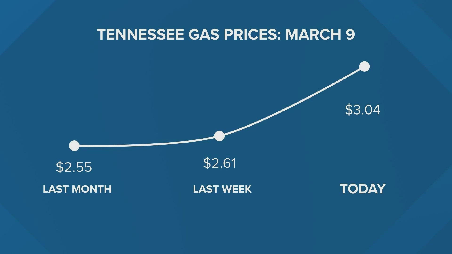 Exciting Gas Prices In Lebanon Tn Images