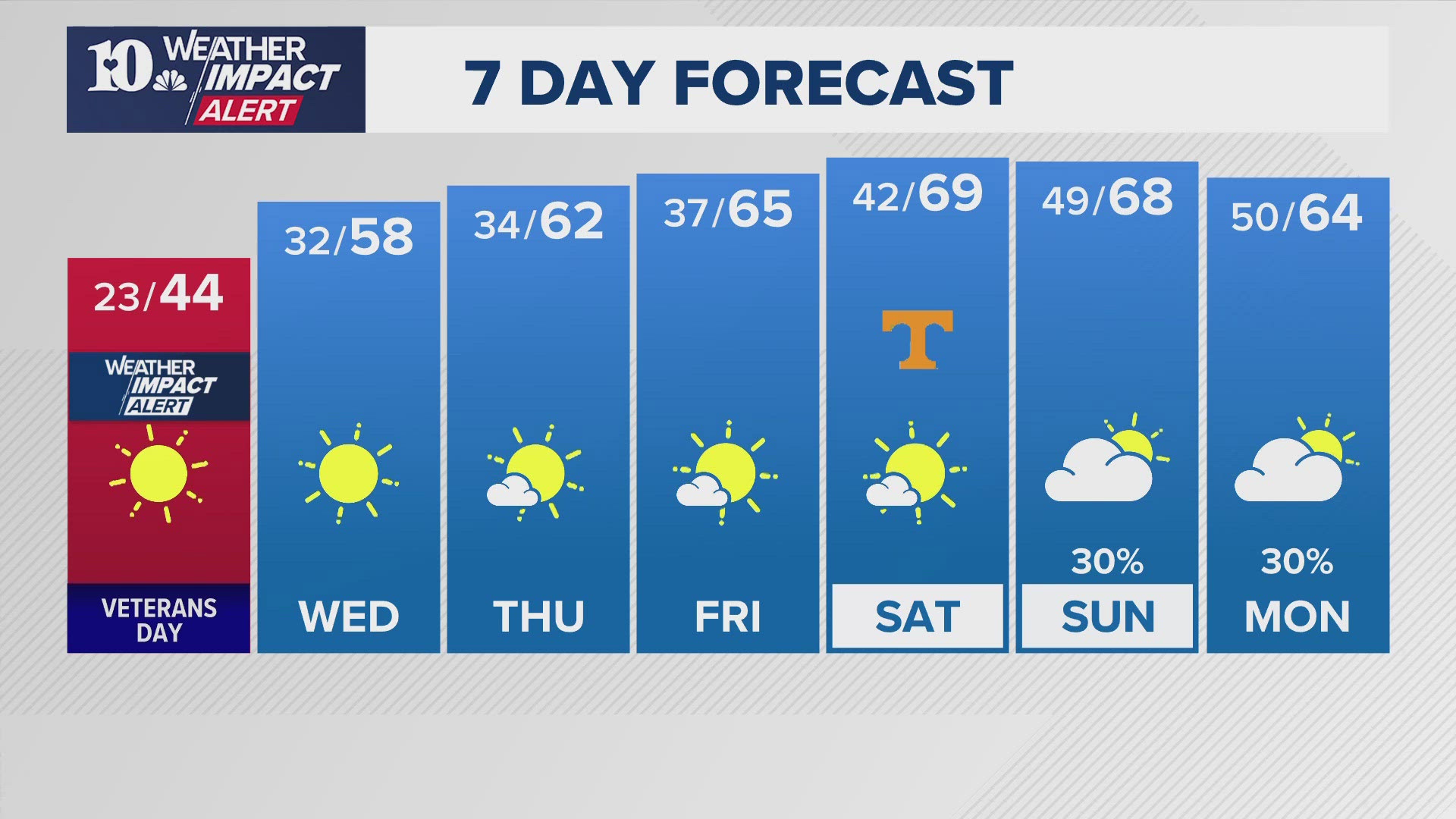 PM Weather (11/10): Bitterly cold temperatures and wind chills expected ...