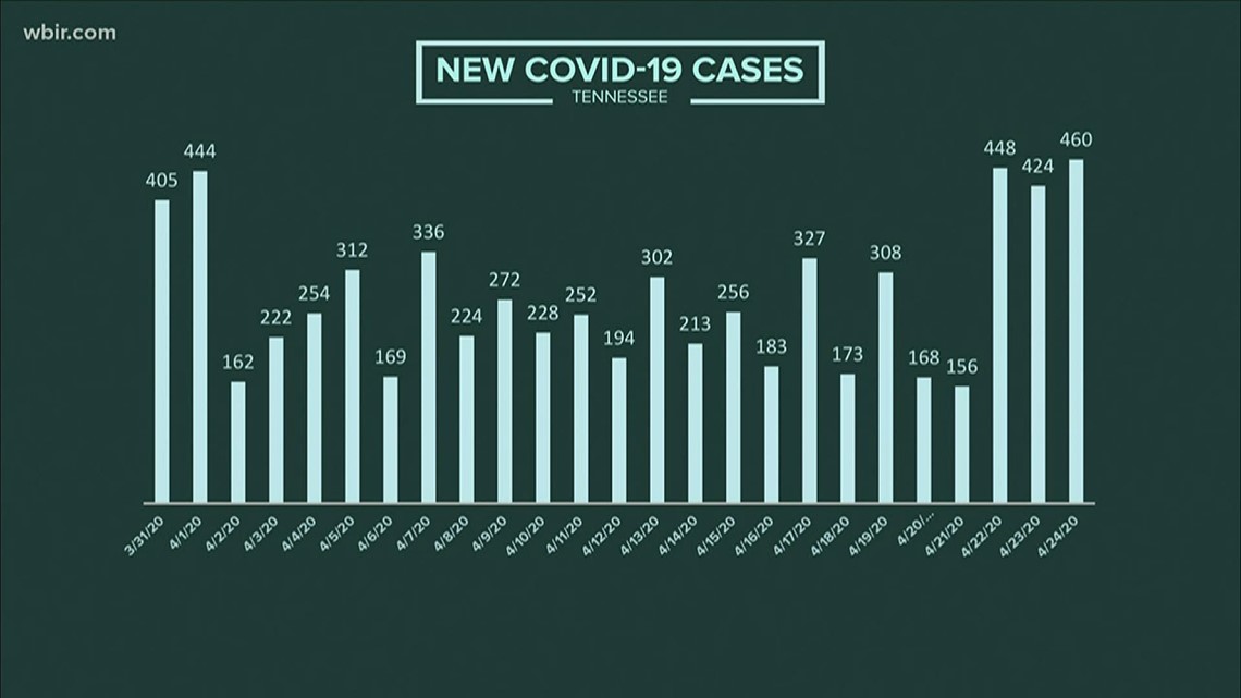 Governor Bill Lee lays out reopening plan for Tennessee businesses ...