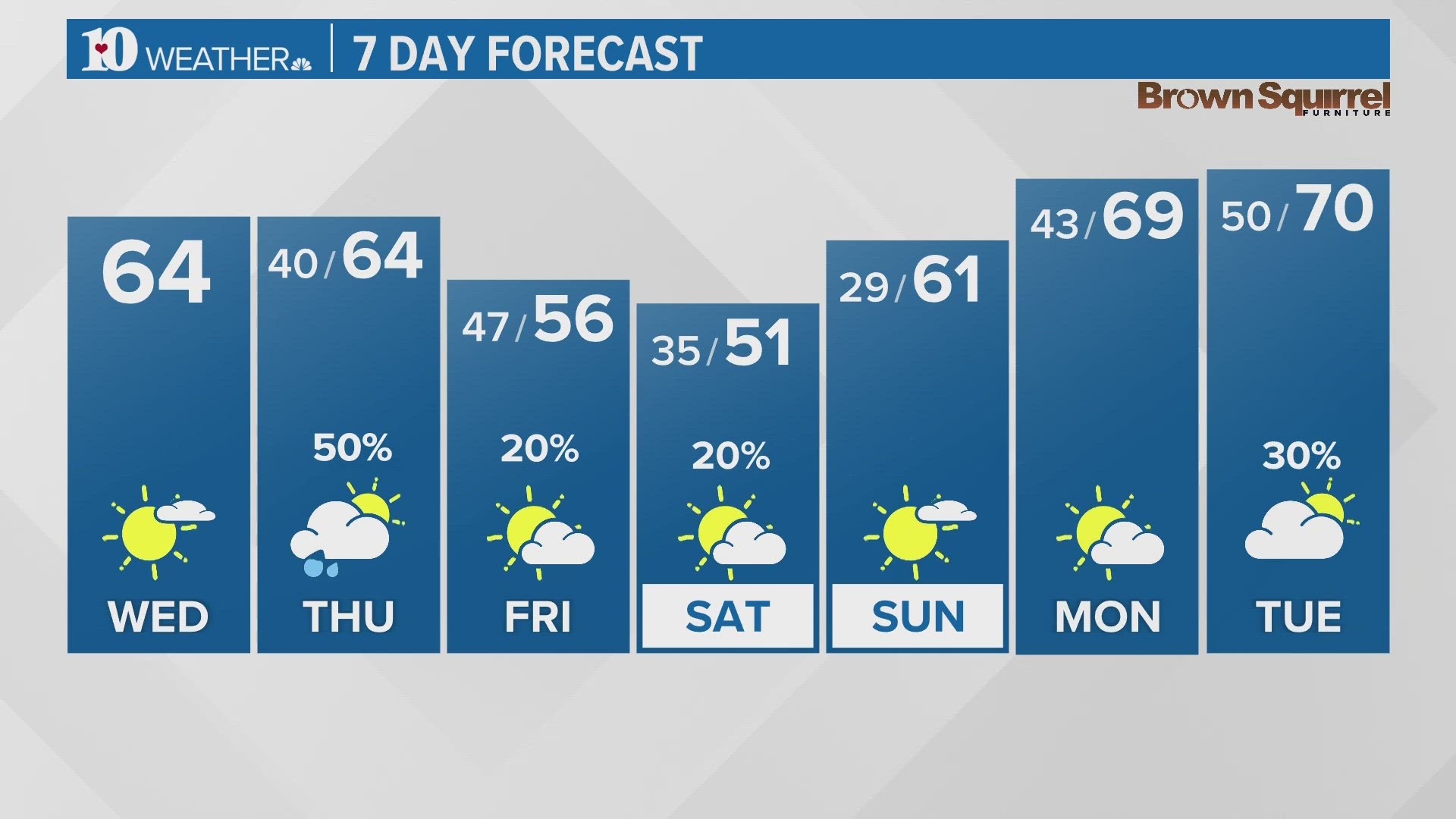 Weather radios are crucial when severe weather is on the way | wbir.com