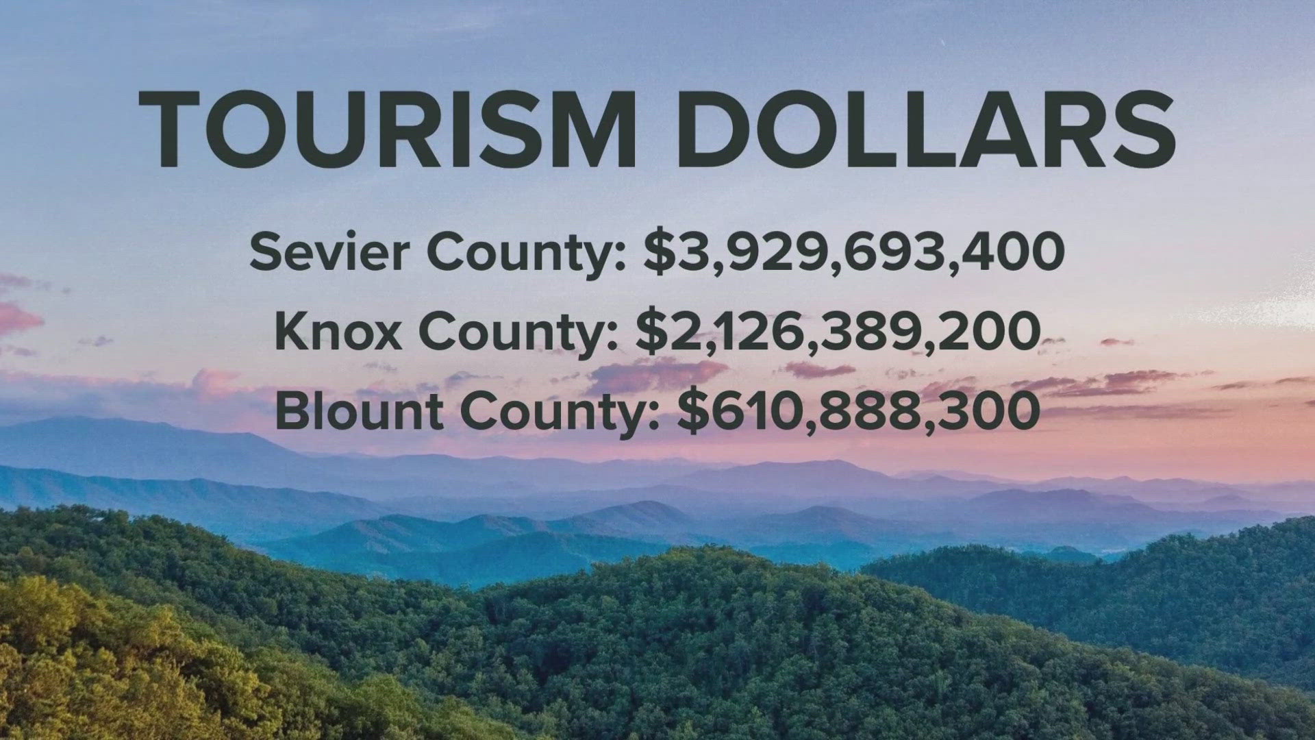 Tennessee tourism spending hits record $32B last year | wbir.com