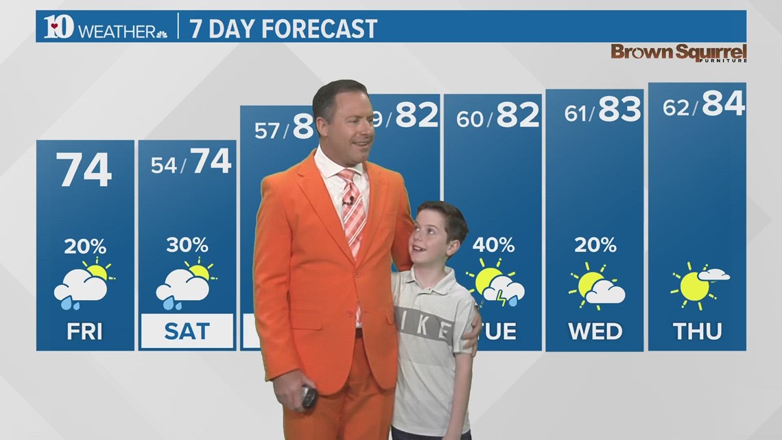 Mike Witcher delivers his final morning forecast on 10News Today | wbir.com