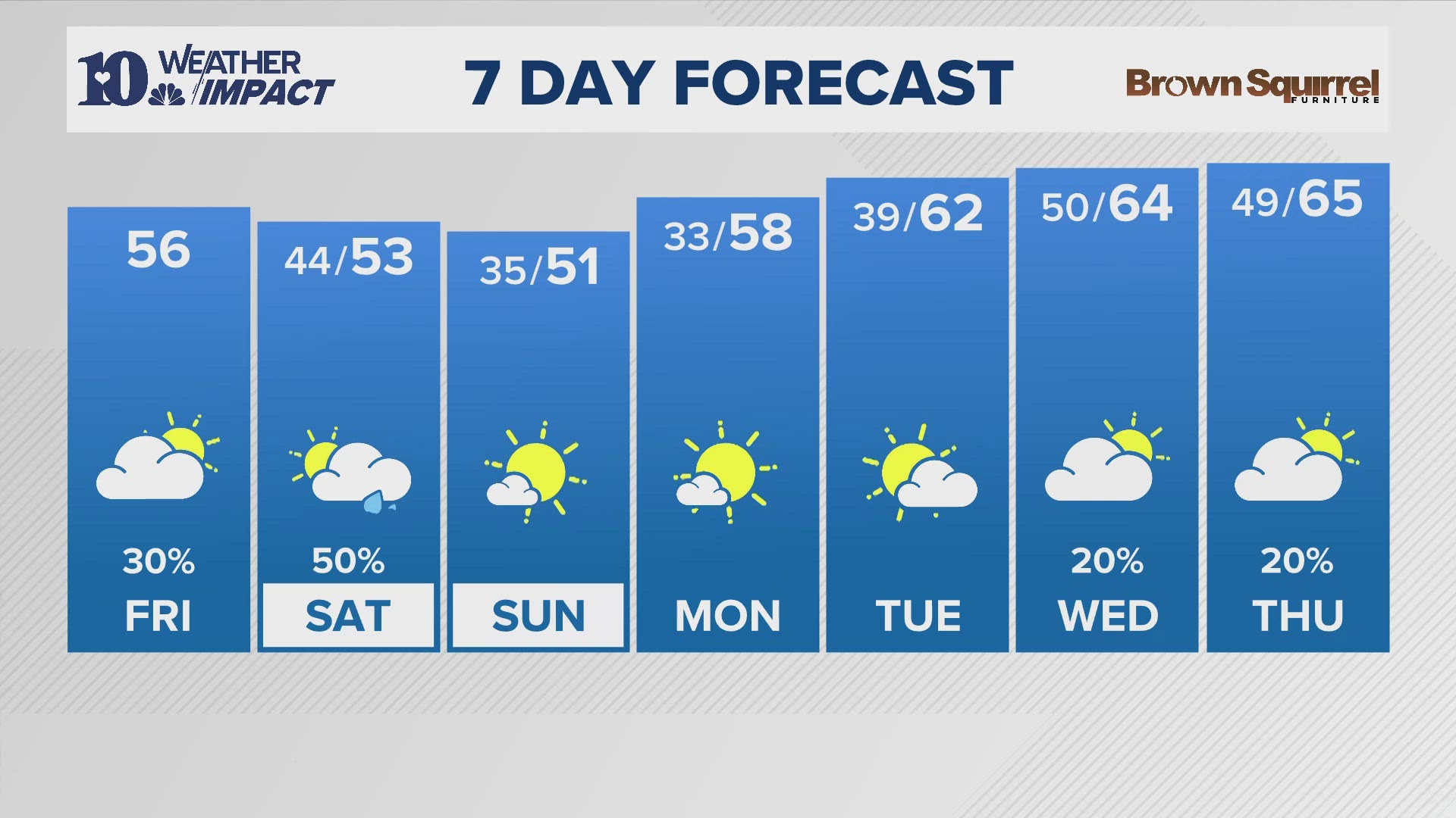 Morning Web Weather 1/2/2026 | wbir.com