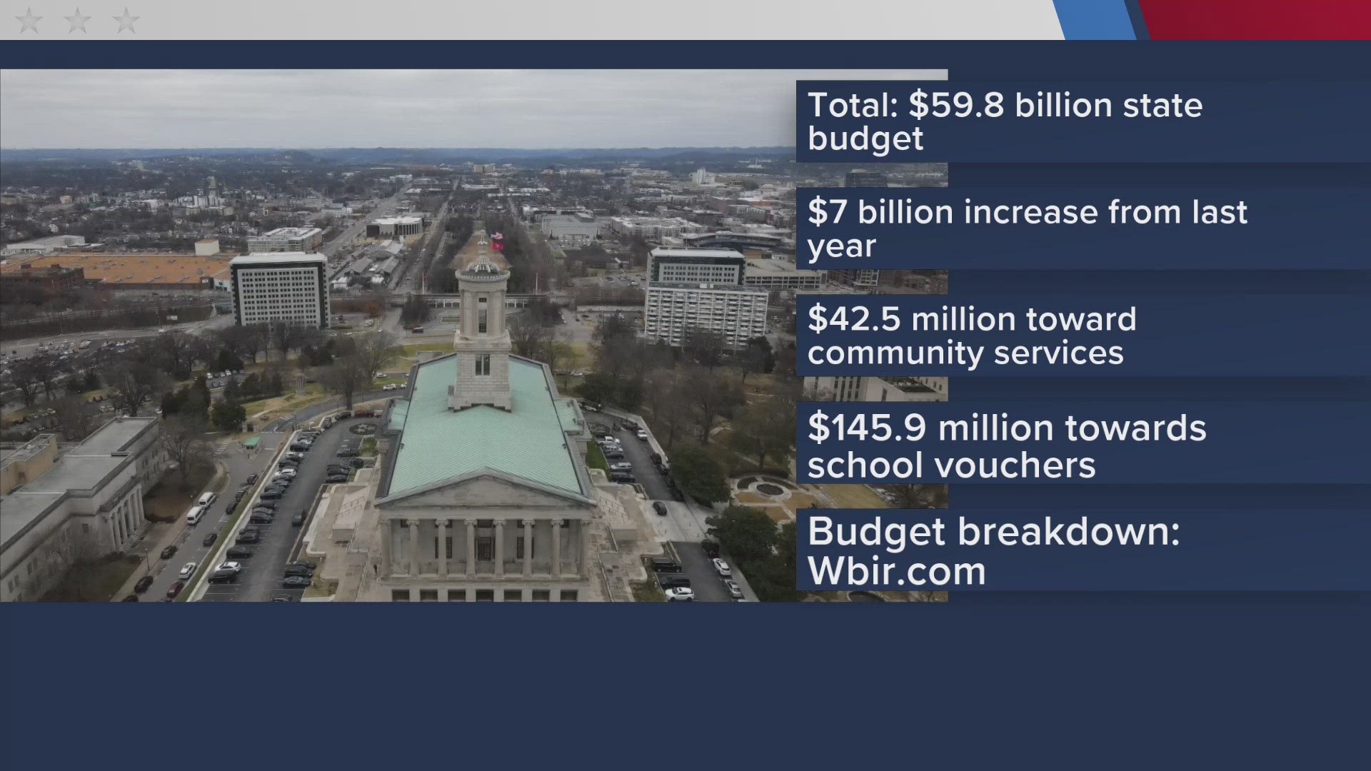 Tennessee General Assembly approves $59.8B state budget, around $7B ...