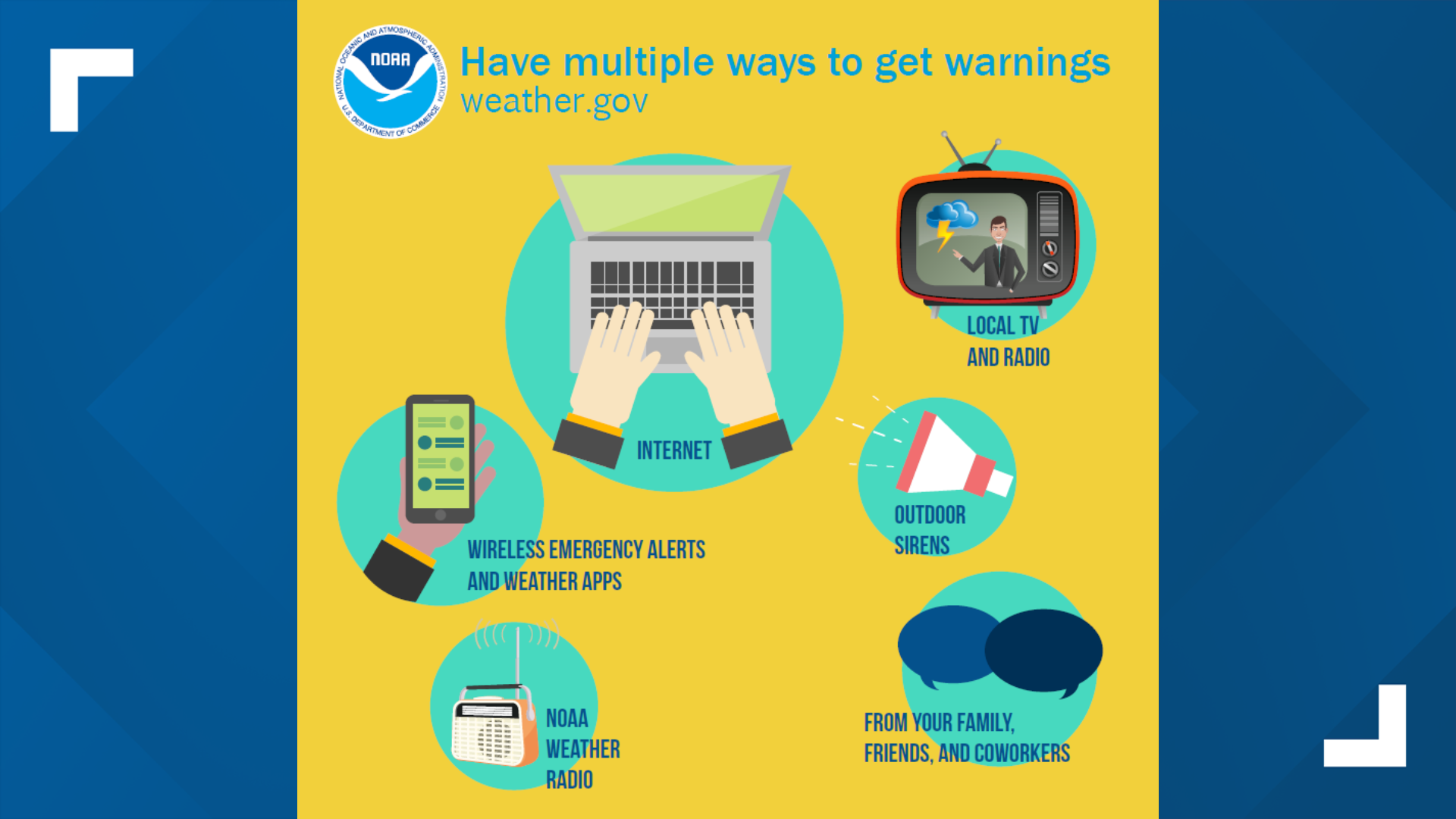 How to plan ahead and find shelter in case of a tornado | wbir.com