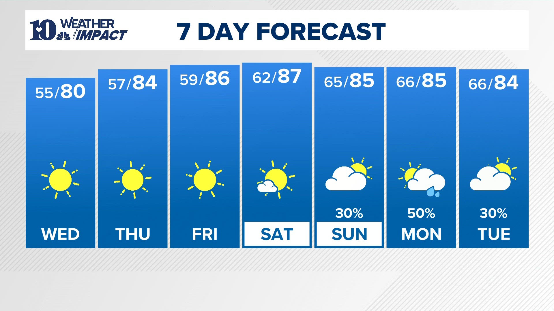 PM Weather (6/2): Cooler night ahead with sunny and pleasant weather ...