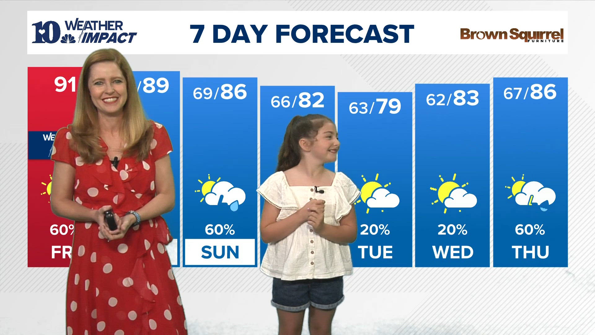 Mini Meteorologist Brynlee helps Cassie with the weekend forecast ...