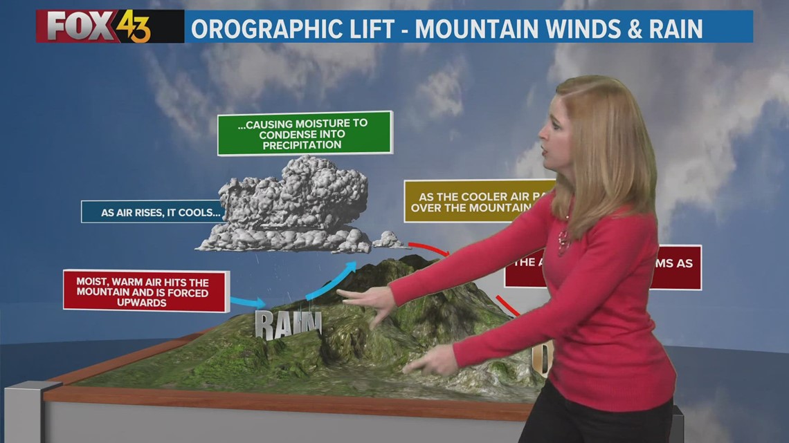 Here's what a 'mountain wave event' means | wbir.com