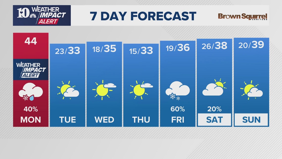 Temperatures dropping throughout the day, snow possible across the ...