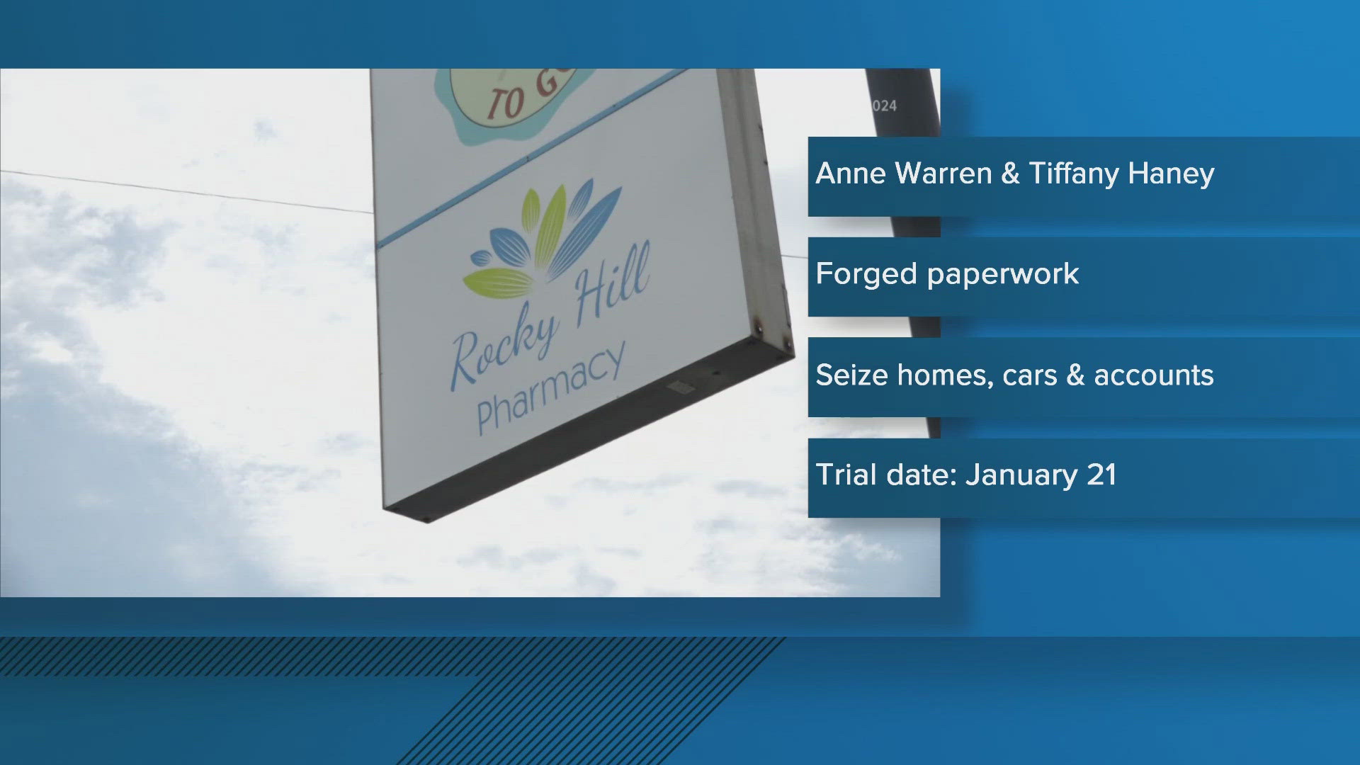 Rocky Hill Pharmacy owners to appear in federal court in January | wbir.com