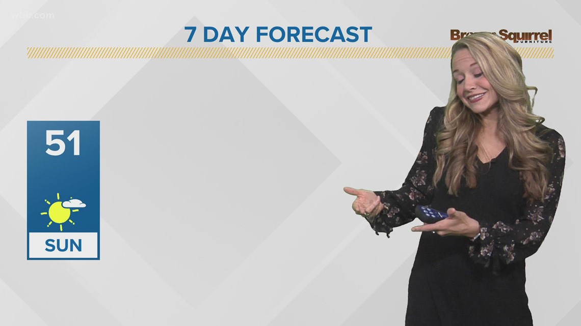 A quiet week with temperatures slowly warming! | wbir.com