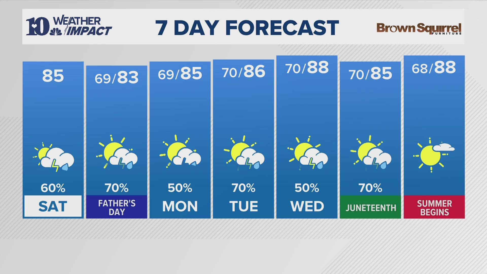 Live weather radar | wbir.com