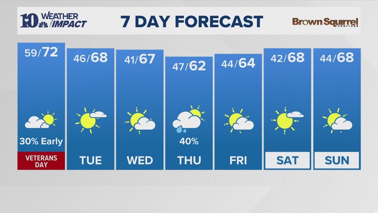 Knoxville Weather | East Tennessee | wbir.com
