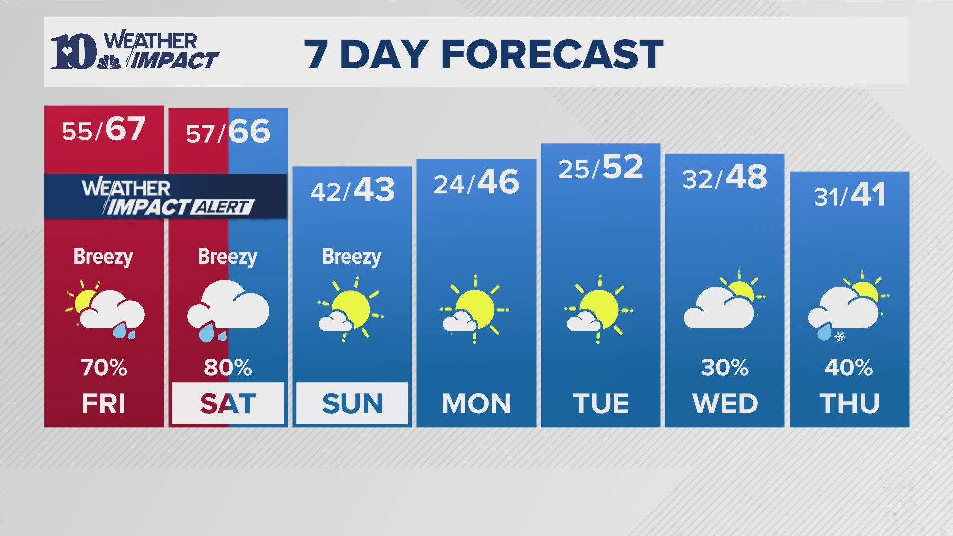 Watch Live: Chief Meteorologist Todd Howell breaks down tomorrow's ...