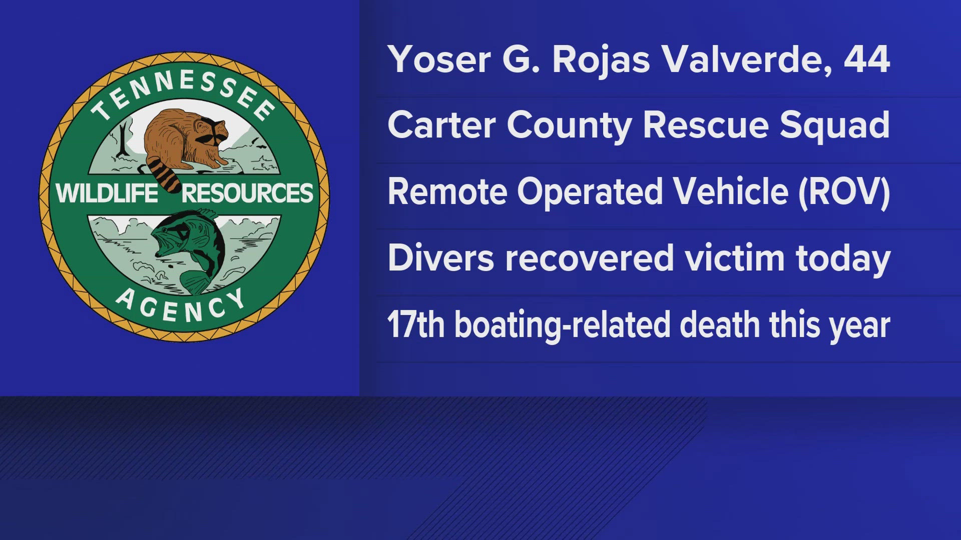 TWRA: 44-year-old man's body recovered after drowning in Douglas Lake ...