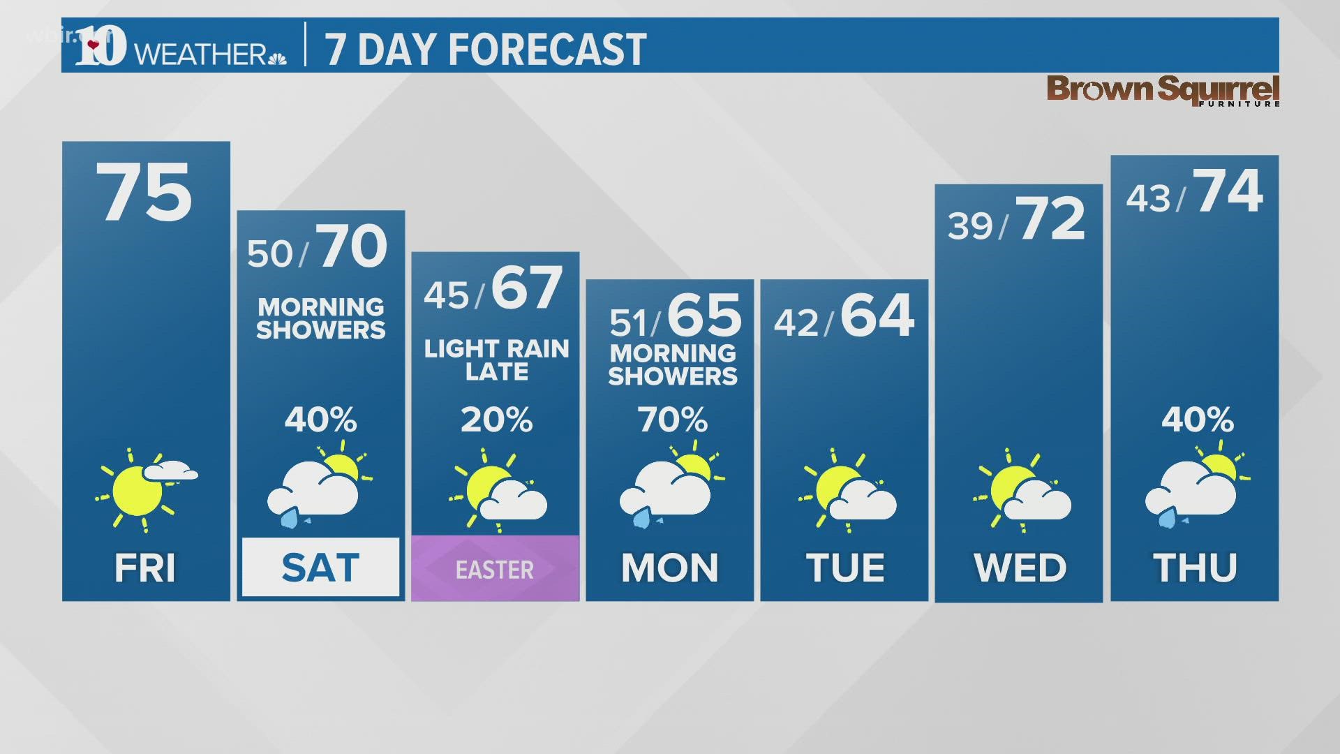 Katie Inman | wbir.com