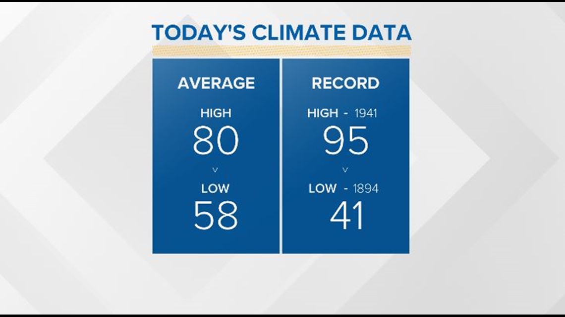 10News anchor Beth Haynes shares her infertility struggle to help ...