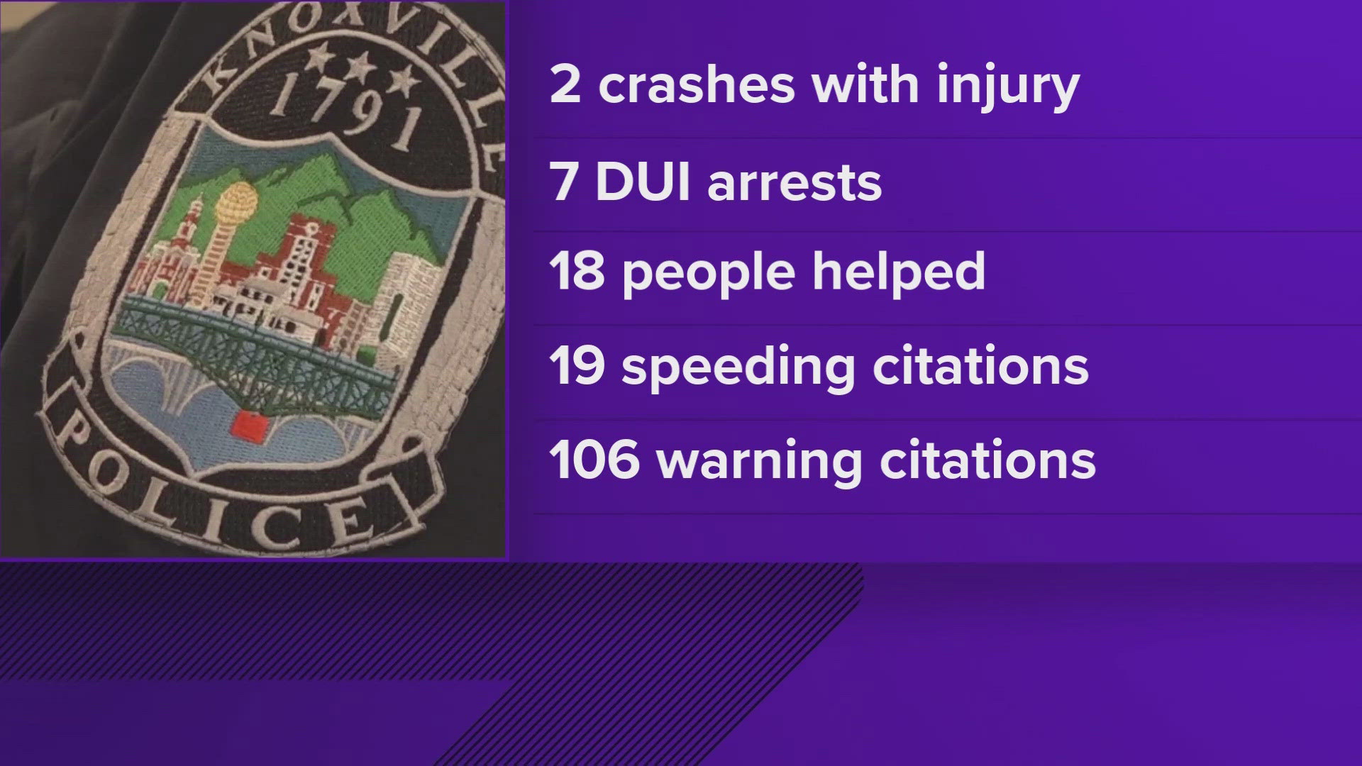 KPD releases New Year's traffic report, makes 7 DUI arrests | wbir.com