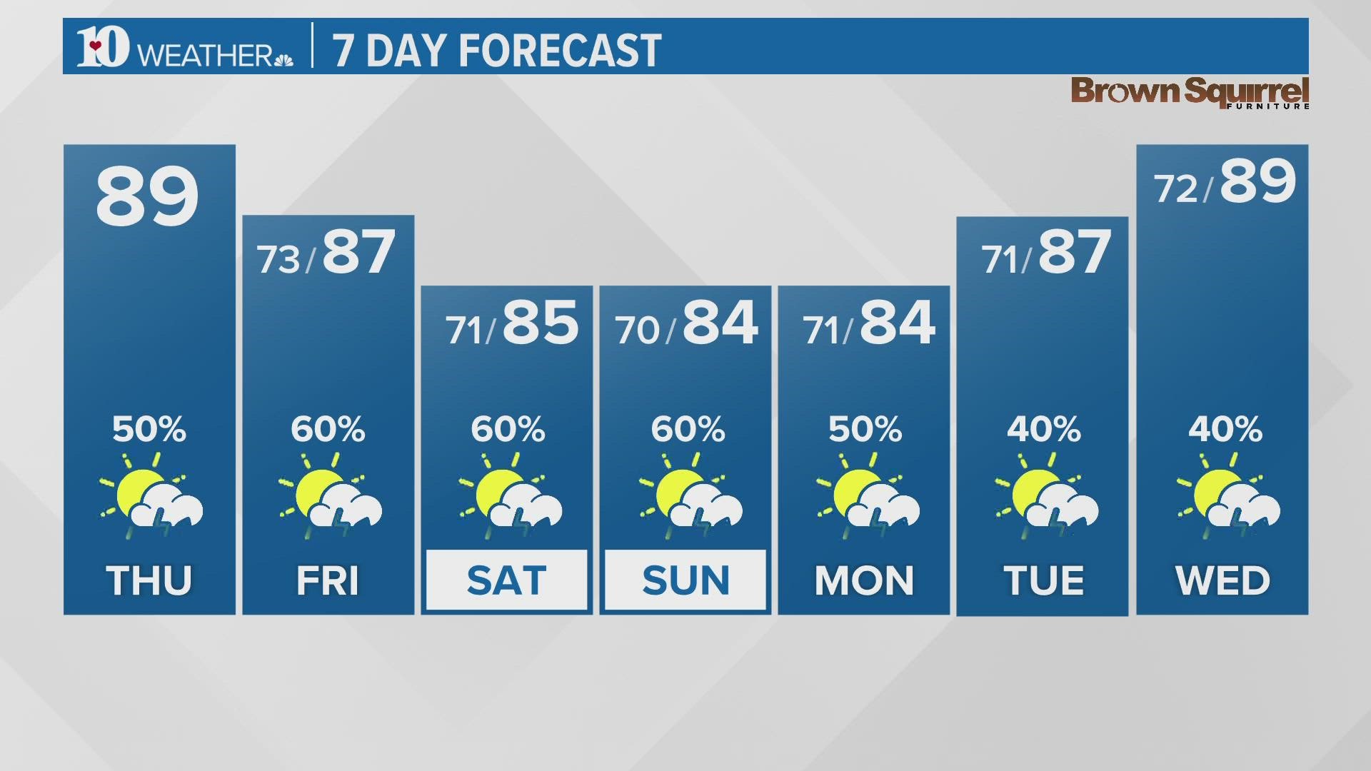 Robin Wilhoit | wbir.com