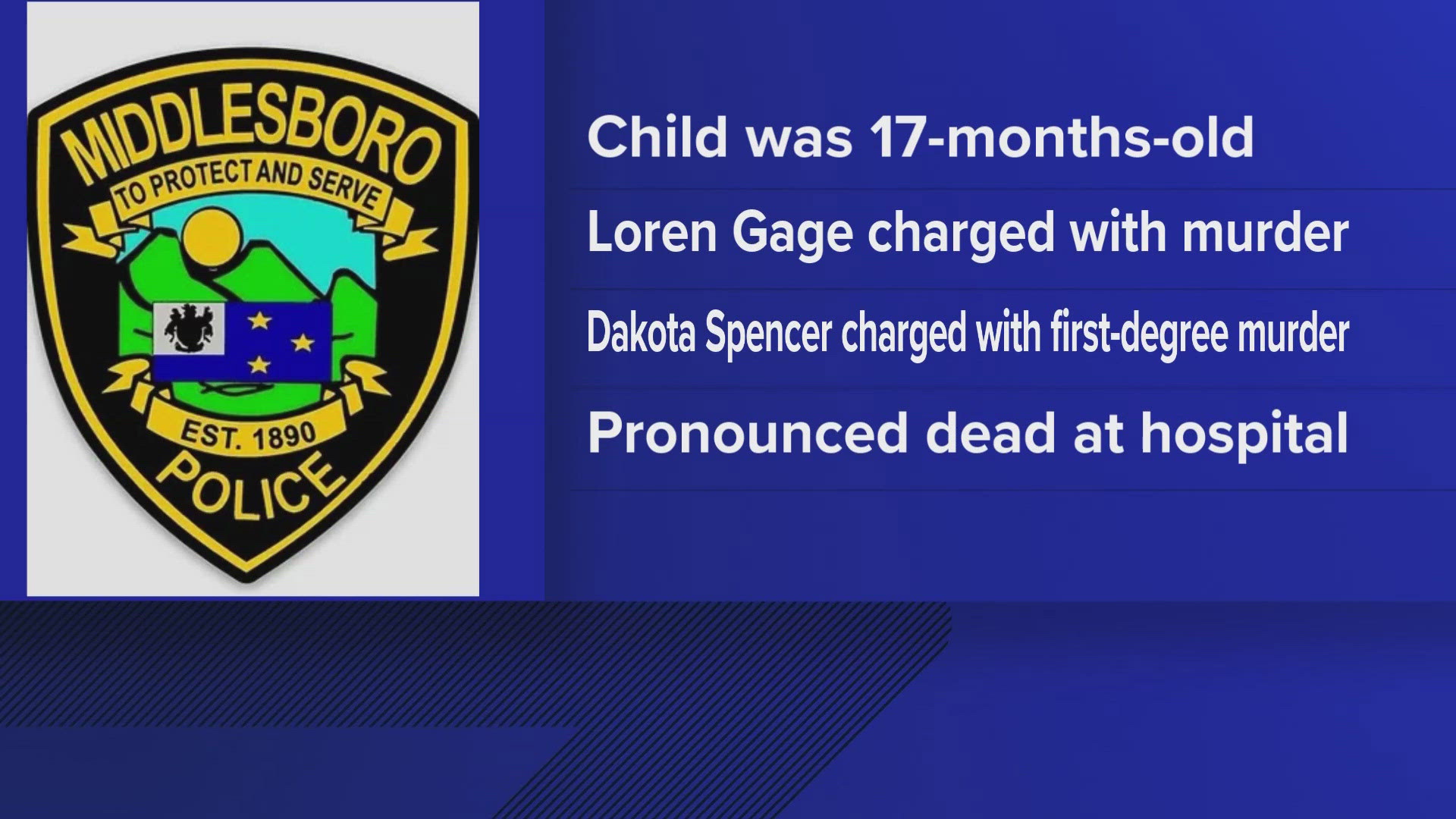 Middlesboro parents indicted in death of 17-month-old child | wbir.com