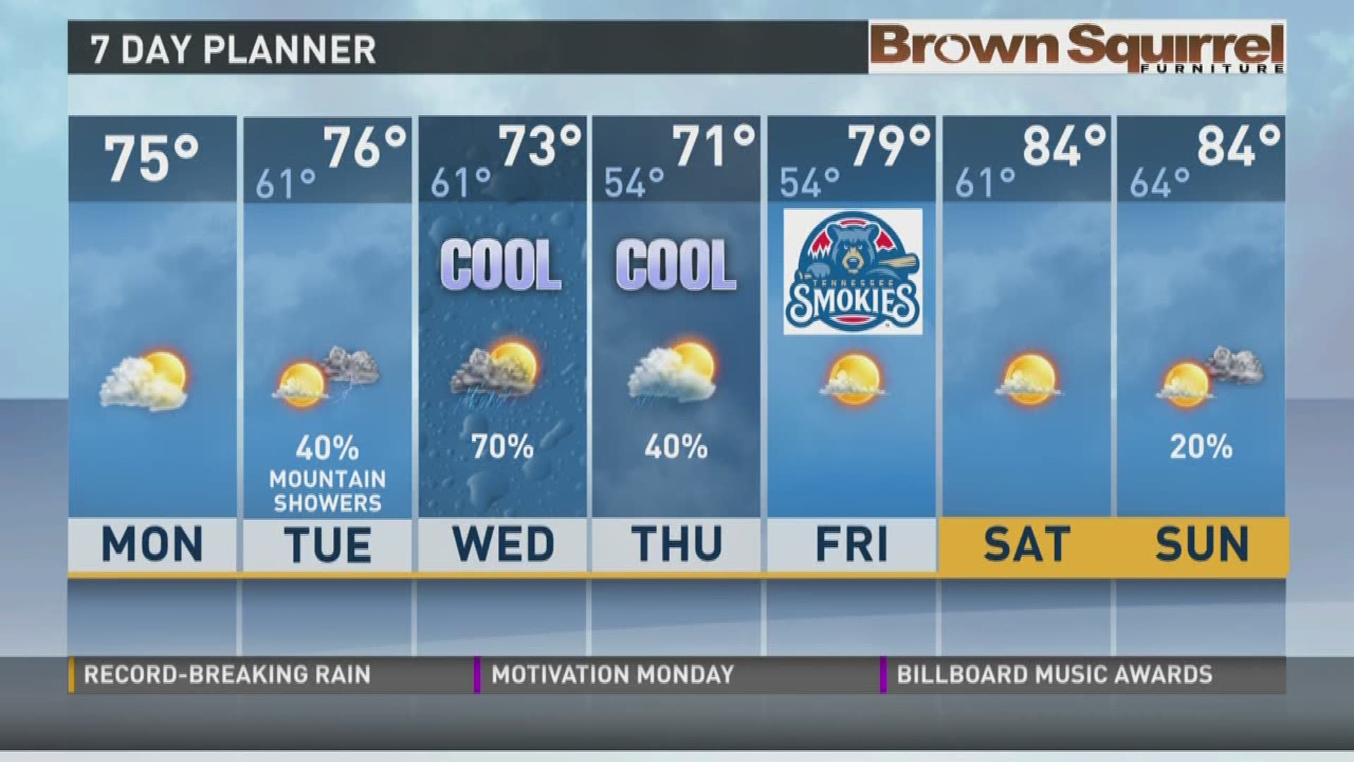 Weather