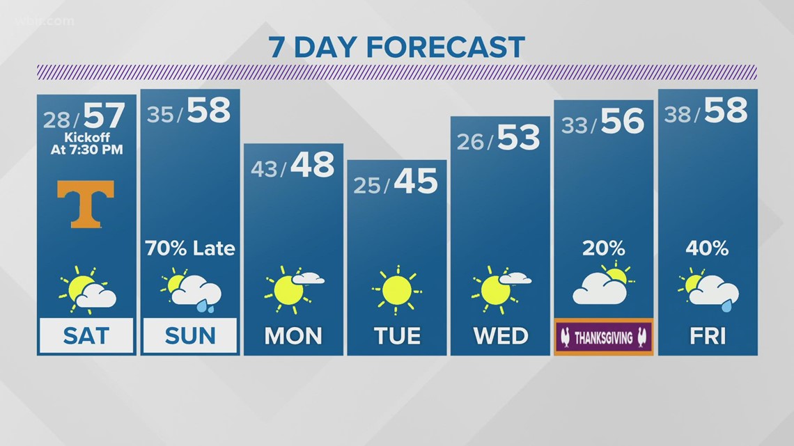 Seasonably cool this weekend! | wbir.com