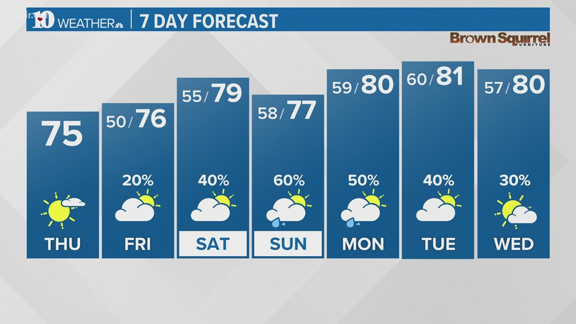 Tennessee Real ID: Everything you need to know | wbir.com