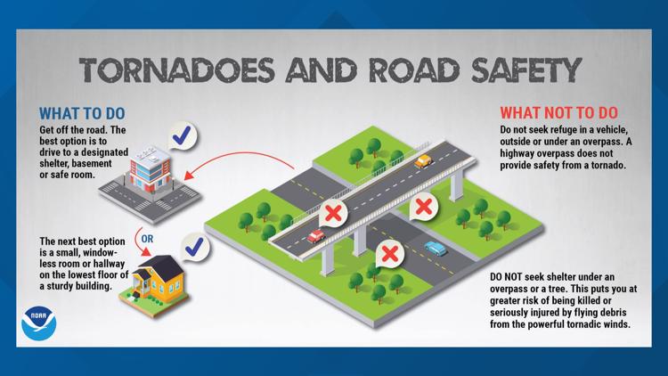 How to plan ahead and find shelter in case of a tornado | wbir.com