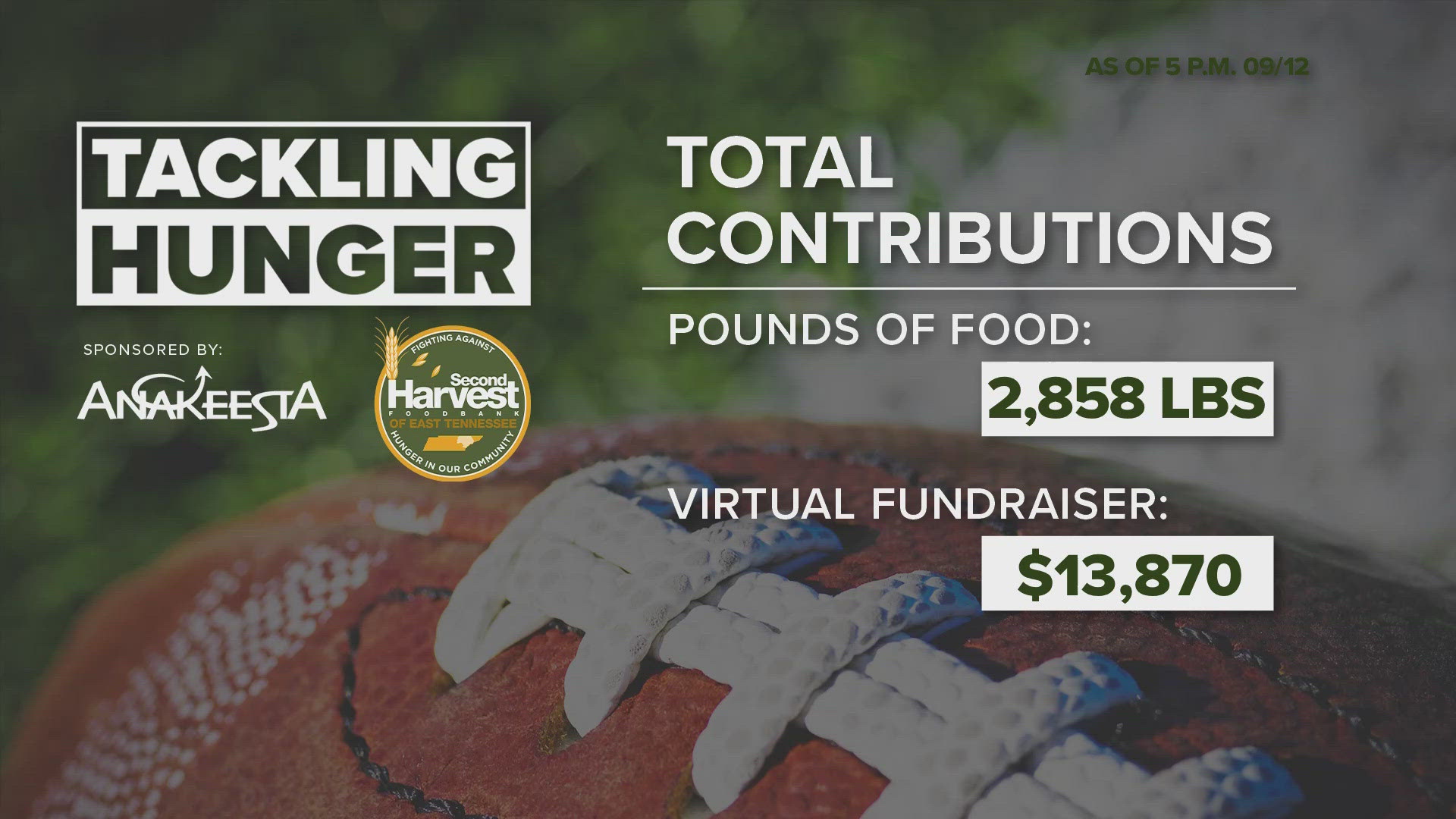 Week 4 of Tackling Hunger: Grainger County takes home the trophies ...