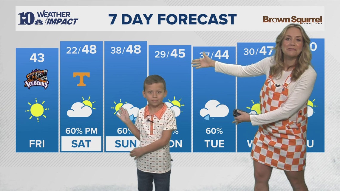 Mini Meteorologist Jace Smith gets us ready for the weekend forecast ...