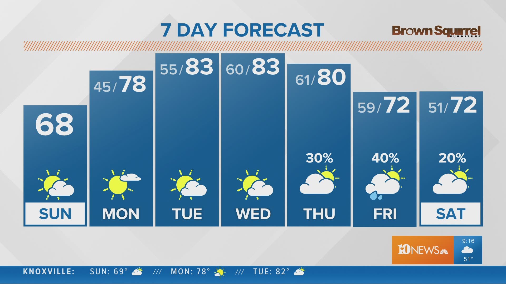TV Listings | wbir.com