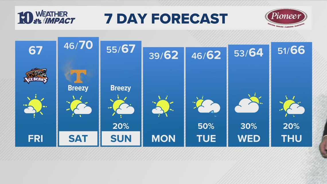 Afternoon Forecast (11/14): Another pleasant day with highs trending ...