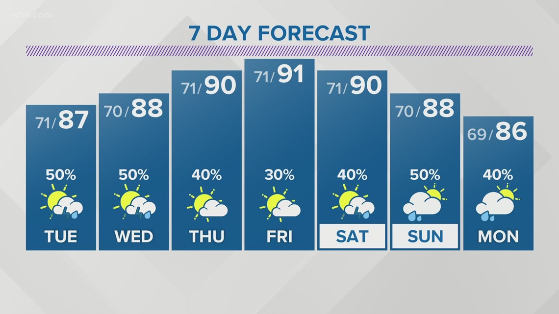 Monday night web weather | wbir.com