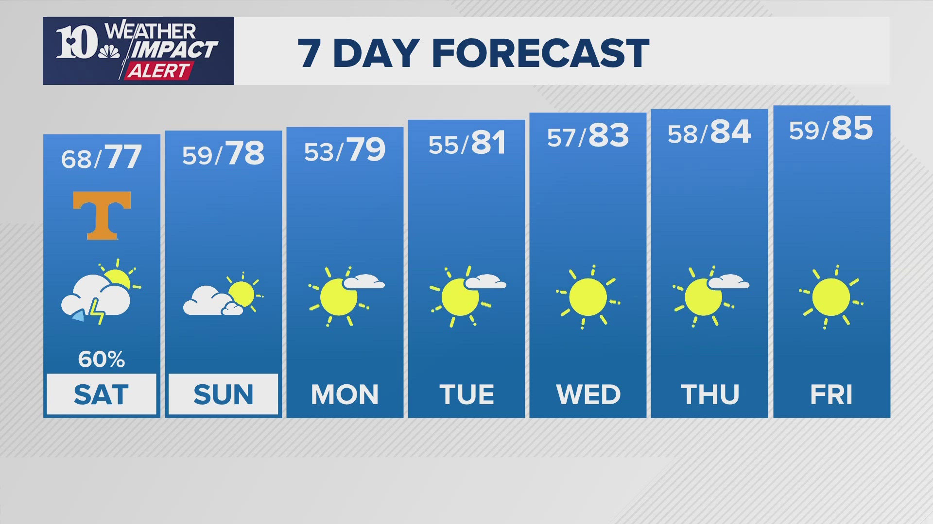 Strong storms possible this evening | wbir.com