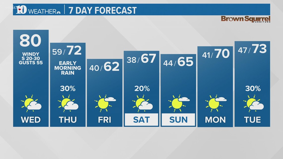 Heather Waliga | wbir.com