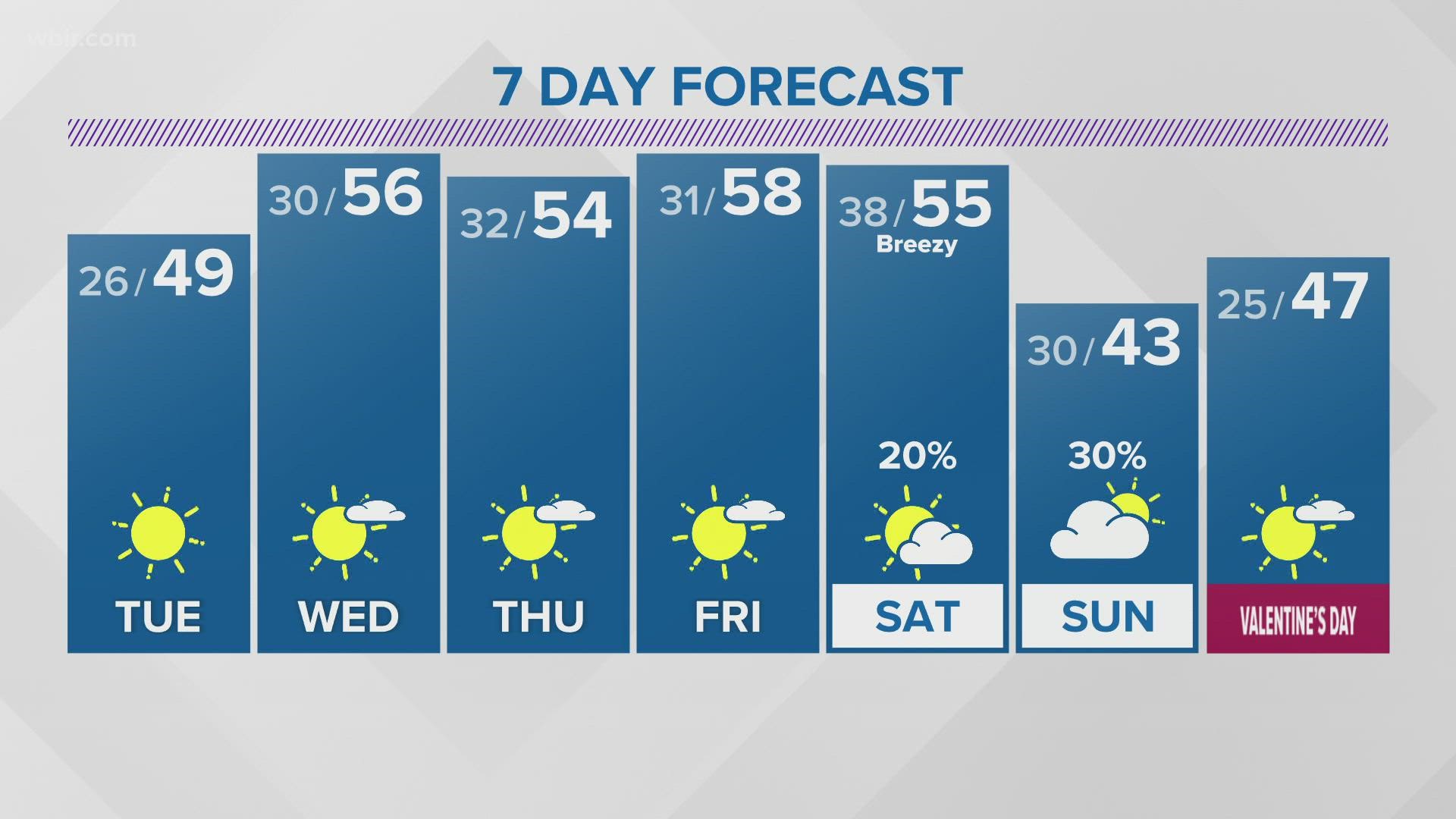 Seasonably cool weather to return after chilly night in mid 20s | wbir.com