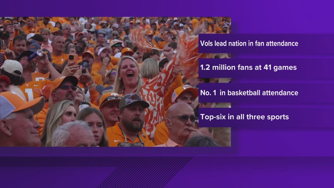 Tennessee Vols College Sports News | wbir.com