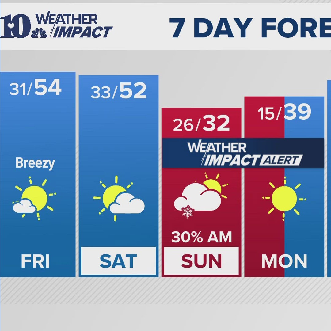 Tennessee veteran advocates for Major Richard Star Act after losing ...