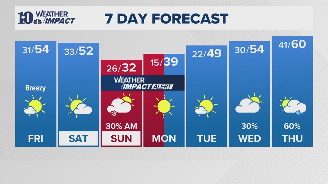 Tennessee veteran advocates for Major Richard Star Act after losing ...