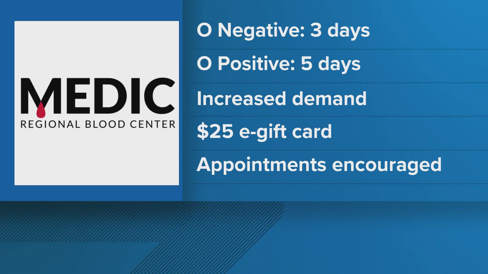 MEDIC Regional Blood Center says O blood supply critically low ...