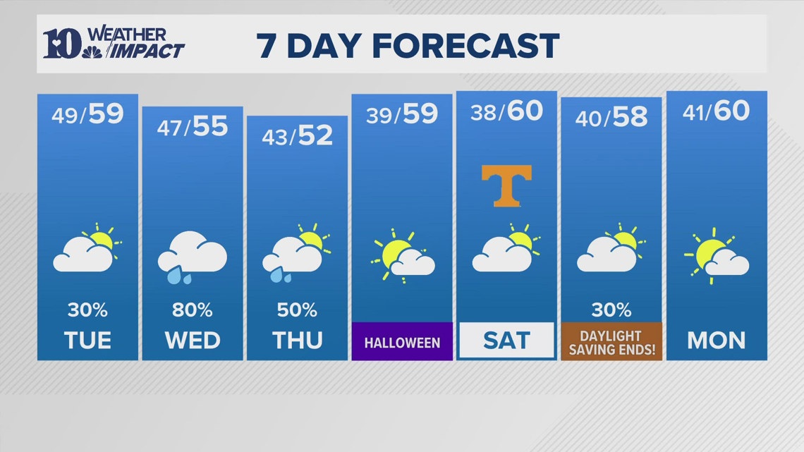 Weather Maps | Satellite Radars and Temperatures | Knoxville, Tennessee ...