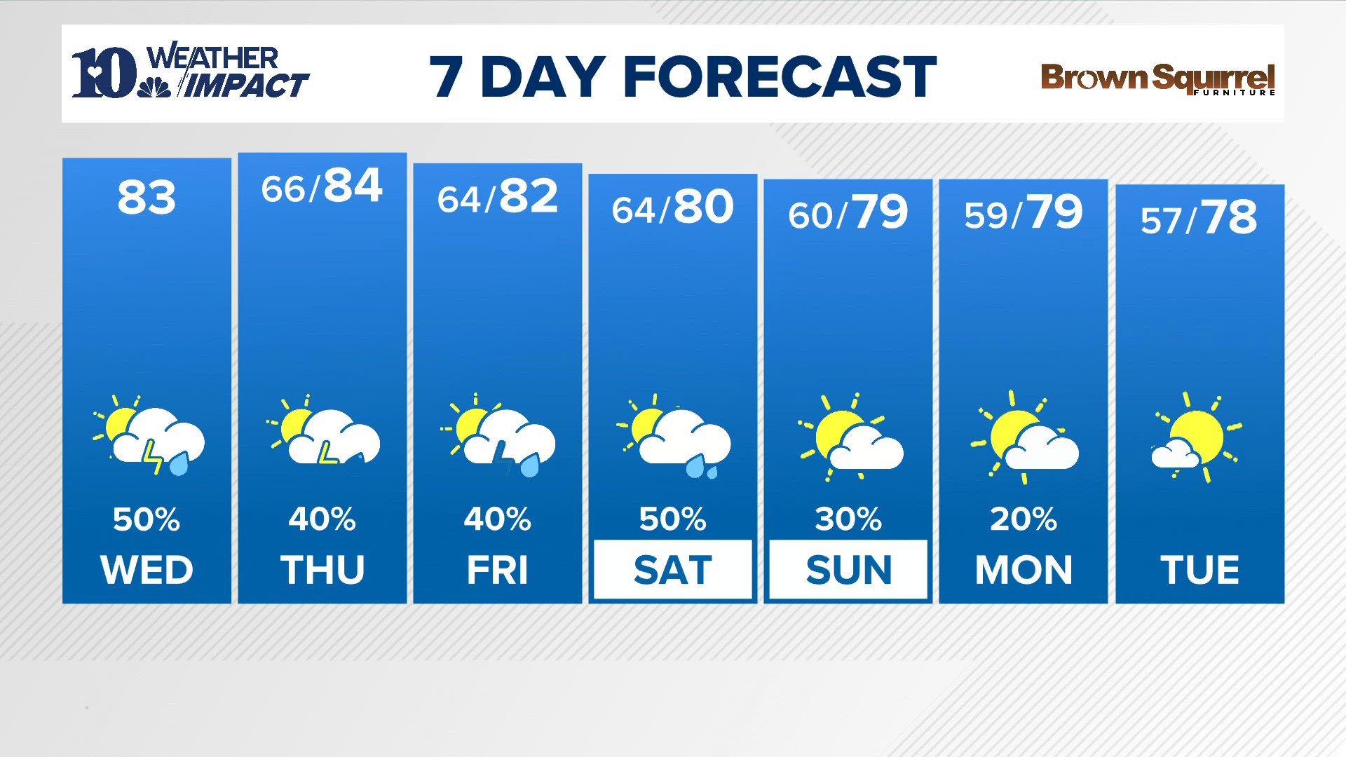 AM Forecast (5/27): Variably cloudy, warm and humid today with ...