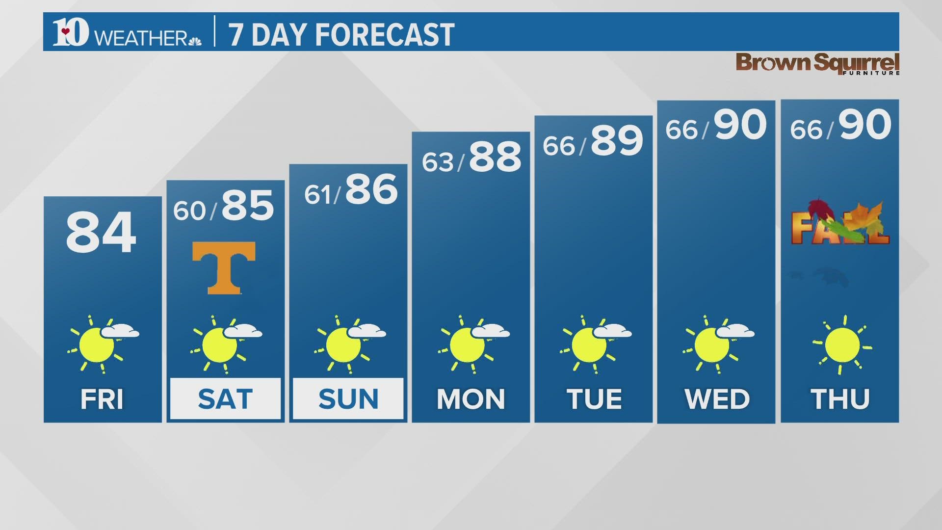 Another dry and warmer day on tap | wbir.com