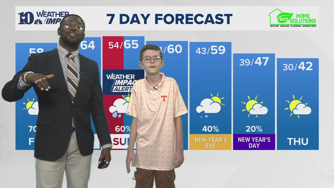 Meet our Mini Meteorologist: Alex does the 7-day! | wbir.com