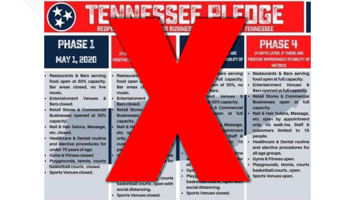 VERIFY: Information in 'Tennessee Pledge' graphic going around social ...