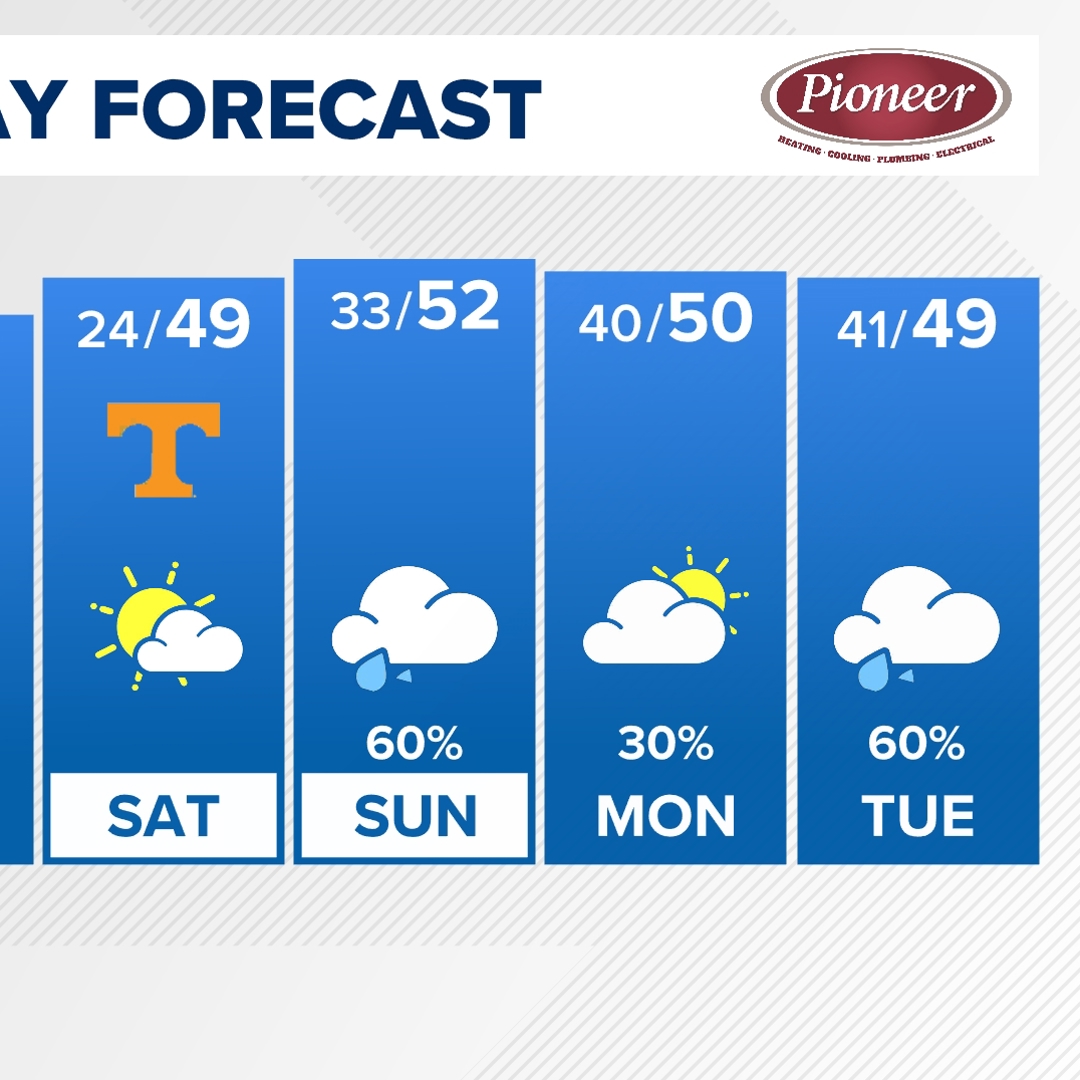 Weather Impact Alert | Soaking showers will continue to impact the ...
